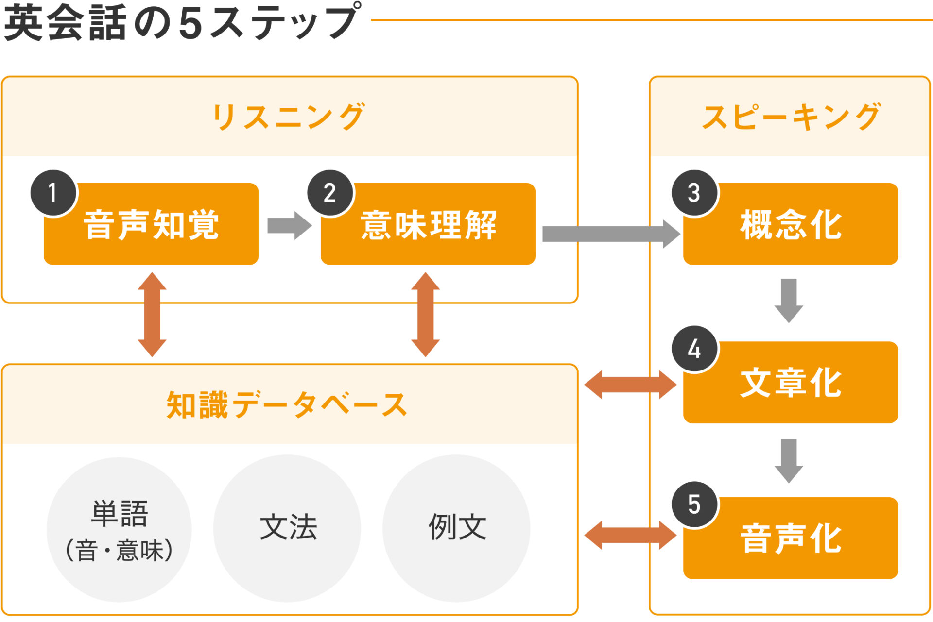 リンキングとは？リスニング上達の4つの重要ルールや勉強法を解説 | PROGRIT MEDIA / 英語学習者のための情報サイト