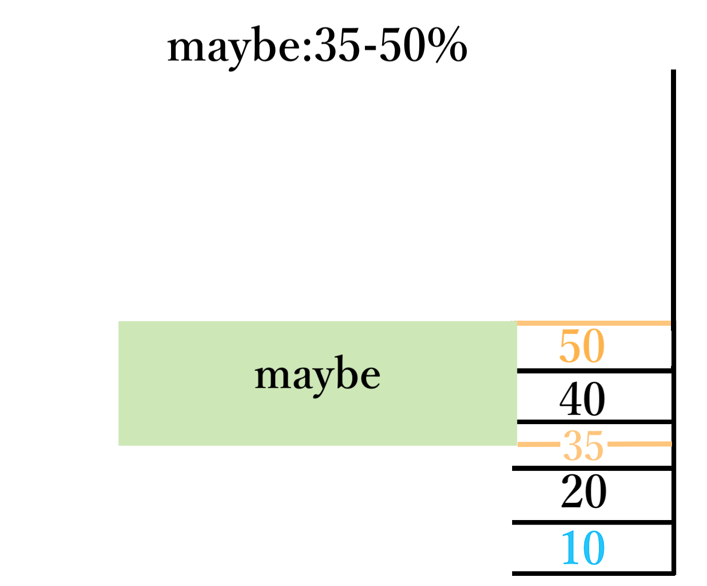 英語の「多分、おそらく」は実現確率で表現が変わる？possibly・probablyなど | PROGRIT MEDIA / 英語学習者のため ...