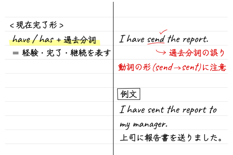 【社会人必見】英語ノートの作り方や書き方を図解で分かりやすく紹介 | PROGRIT MEDIA / 英語学習者のための情報サイト