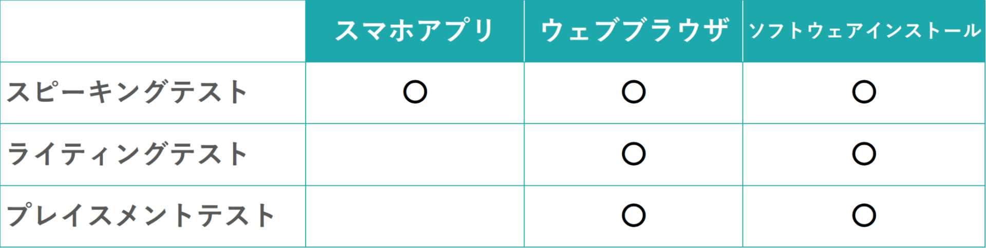 VERSANT新形式と旧式の違いを解説！問題の傾向と対策も紹介 | PROGRIT MEDIA / 英語学習者のための情報サイト